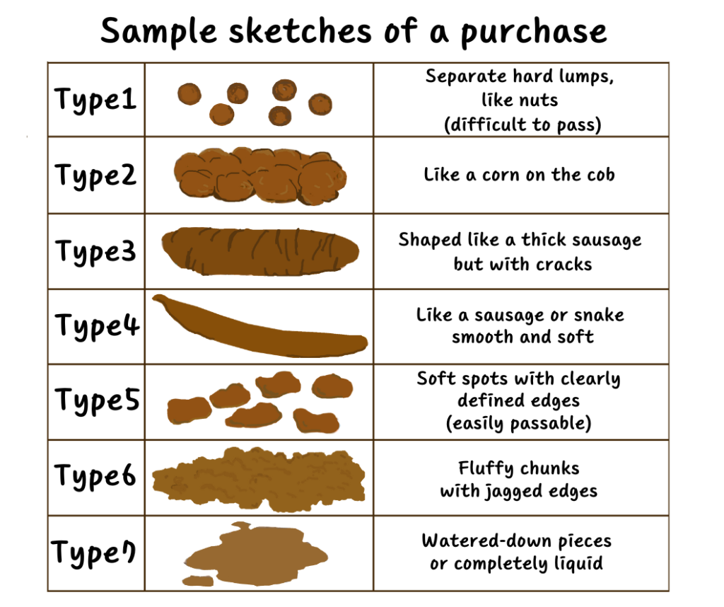 What are the best poops?